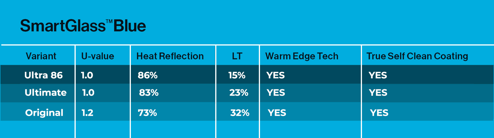 Best Trade IGU Manufacturers in the North West Smart Glas - Northern ...
