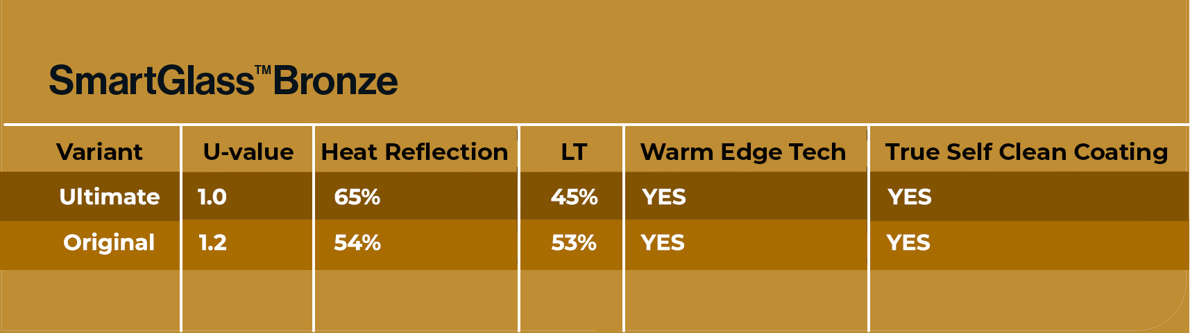 Best Trade IGU Manufacturers in the North West Smart Glas - Northern ...