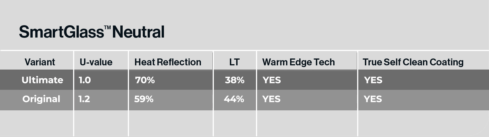 Best Trade IGU Manufacturers in the North West Smart Glas - Northern ...